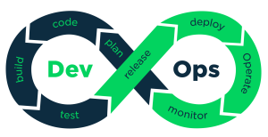 DevOps: Concepto, Historia, Características, Prácticas y Beneficios ...